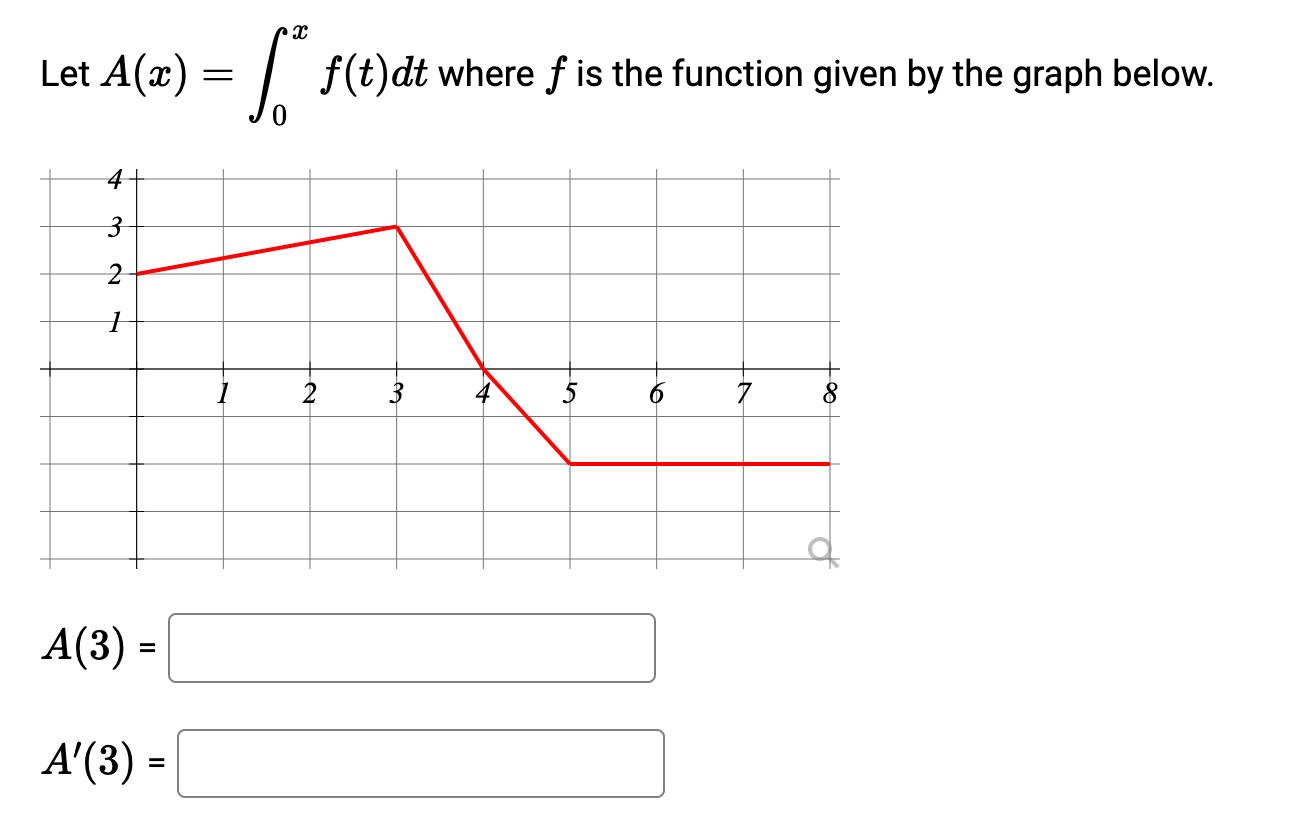 Solved Let A(x)=∫0xf(t)dt where f is the function given by | Chegg.com