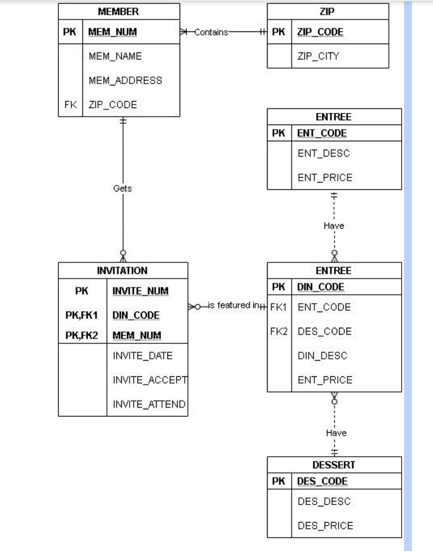 PROBLEM STATEMENT: Suppose you have a client that has | Chegg.com