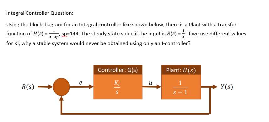 Solved Integral Controller Question: Using the block diagram | Chegg.com