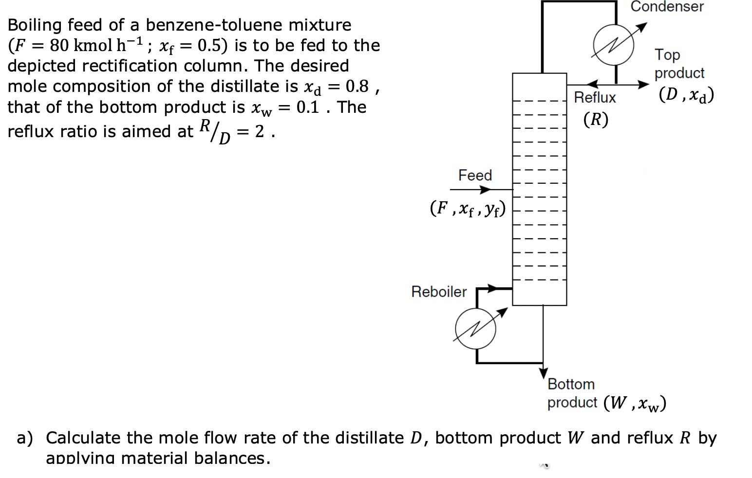 Solved Condenser Boiling feed of a benzene-toluene mixture | Chegg.com