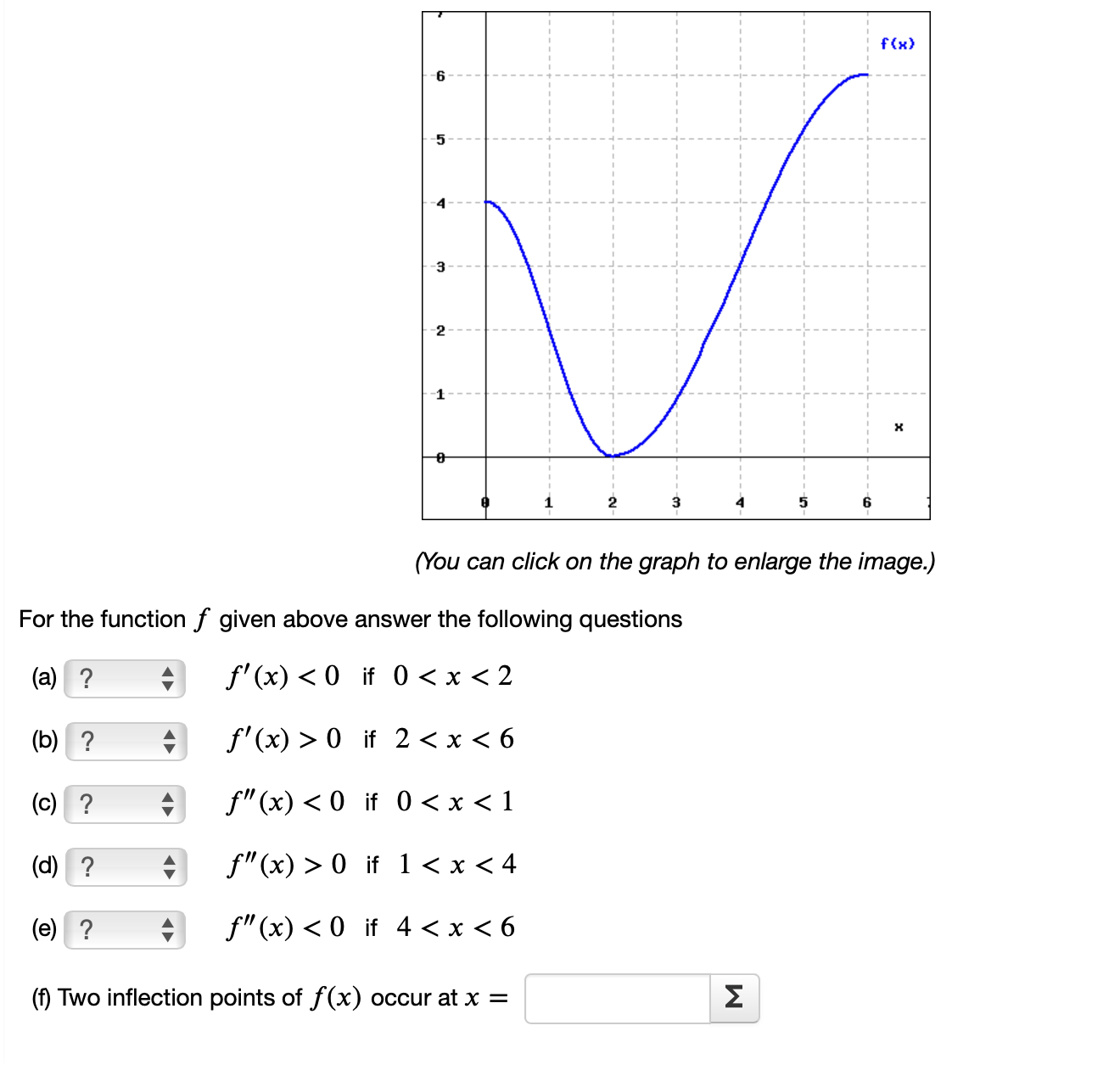 (You can click on the graph to enlarge the image.) | Chegg.com