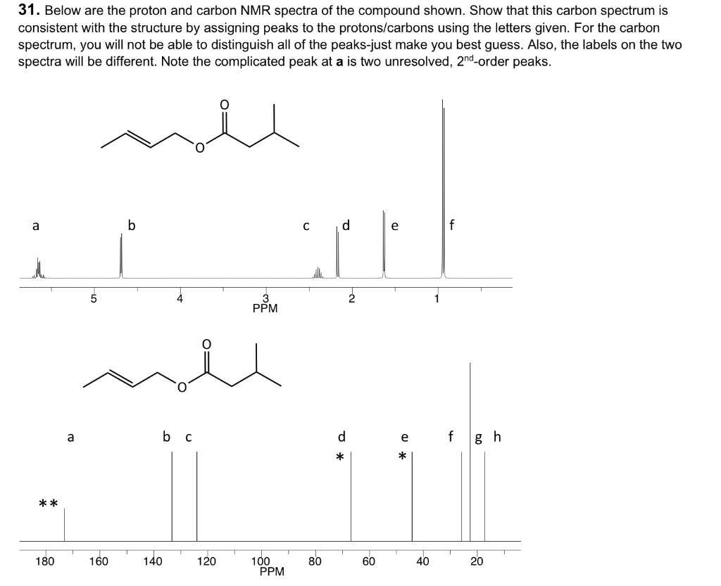 31. Below are the proton and carbon NMR spectra of | Chegg.com