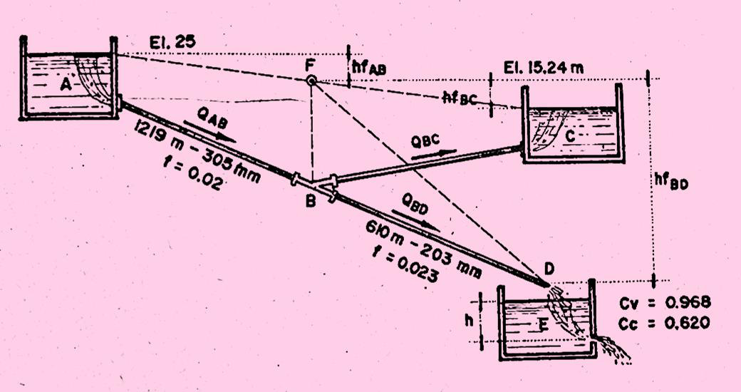 Solved In the figure shown, the elevation of the HGL at B is | Chegg.com