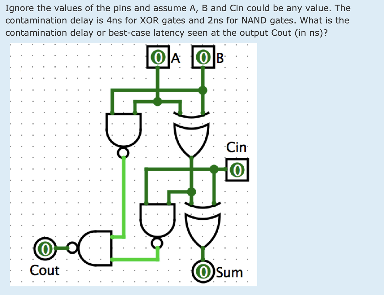 Solved Ignore the values of the pins and assume A, B and Cin | Chegg.com