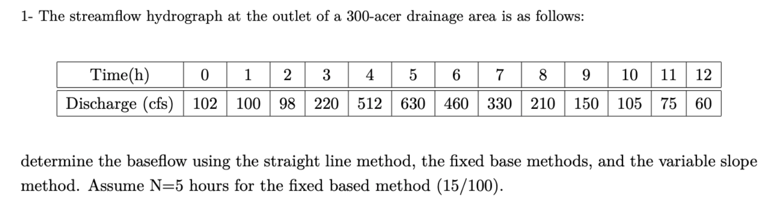 Solved 1- The streamflow hydrograph at the outlet of a 300 | Chegg.com