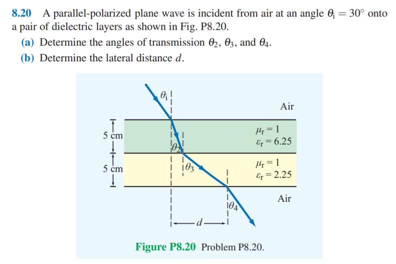 Solved 8.20 A parallel-polarized plane wave is incident from | Chegg.com