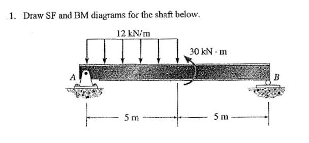 Solved 1. Draw SF and BM diagrams for the shaft below. 12 | Chegg.com