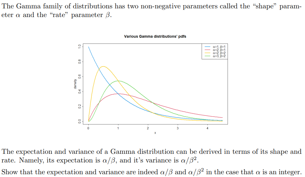Solved The Gamma family of distributions has two | Chegg.com