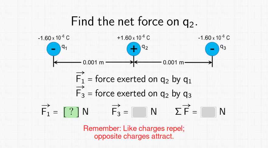 Solved Find the net force on q2. F1= force exerted on q2 by | Chegg.com