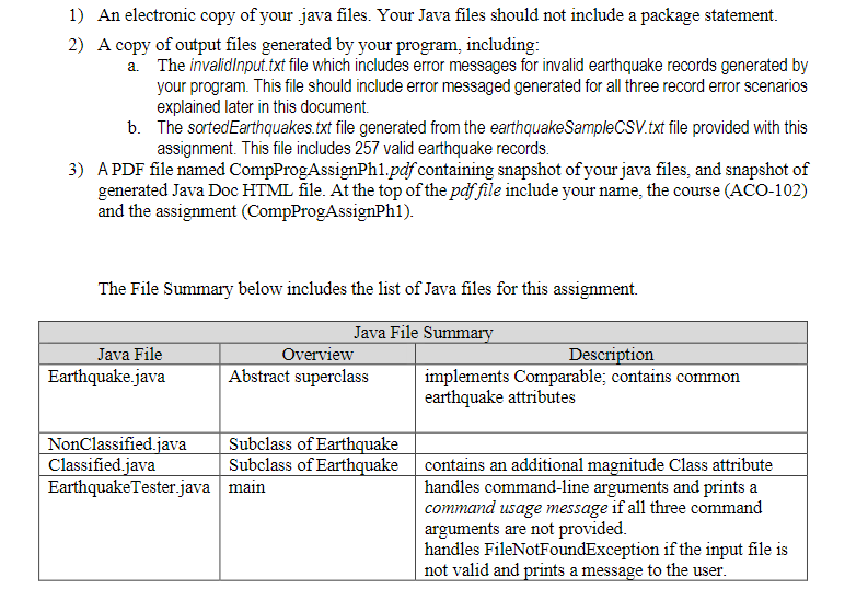 Solved - Using IntelliJ IDE is recommended for this | Chegg.com