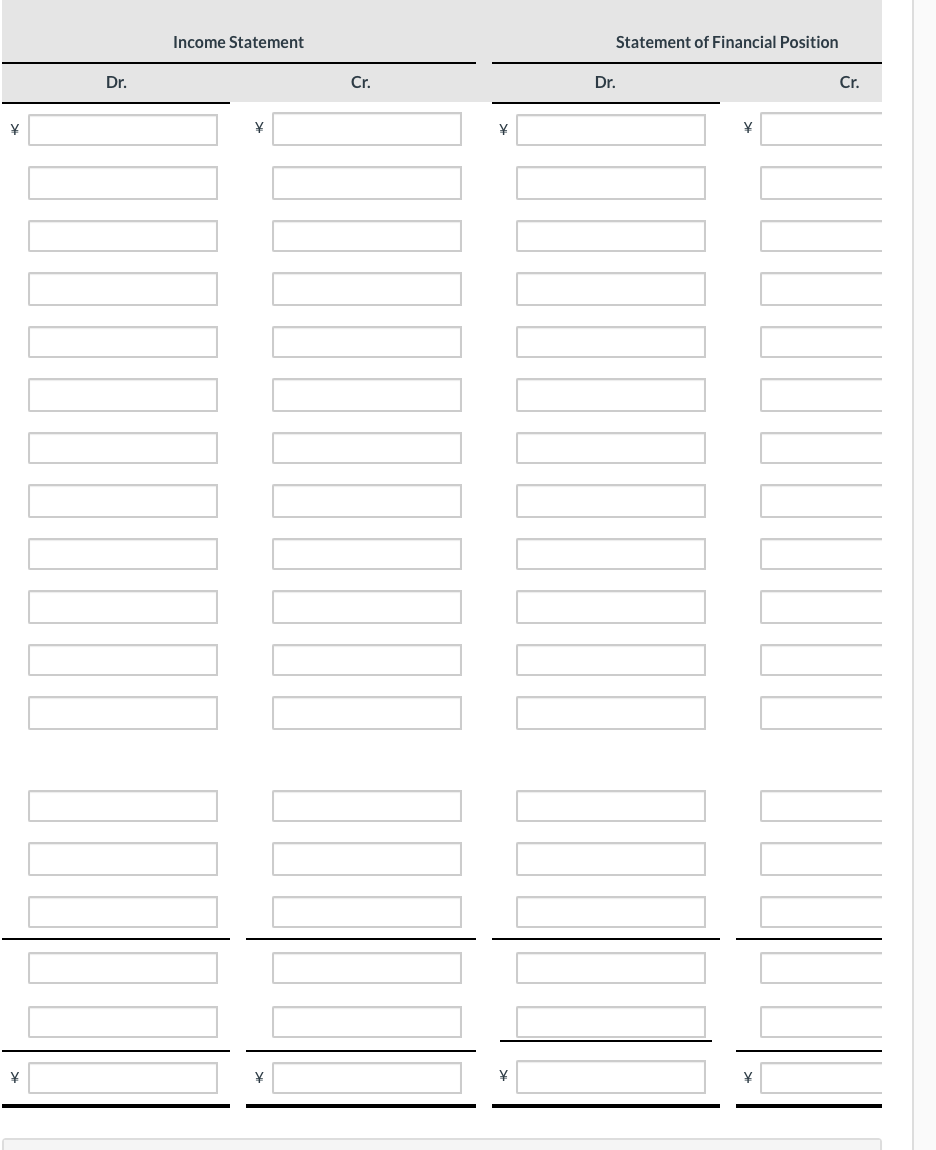 Solved The trial balance columns of the worksheet for | Chegg.com