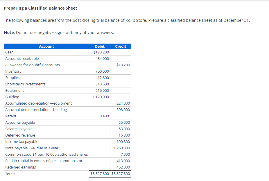 Solved Preparing a Classified Balance Sheet The following | Chegg.com