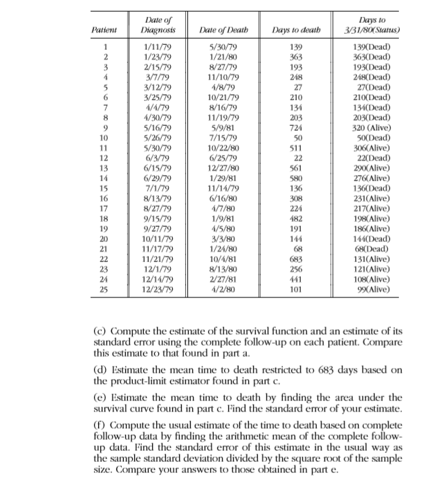 Solved 4.3The following table contains data on the survival | Chegg.com