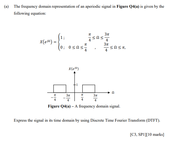 Solved (a) The frequency domain representation of an | Chegg.com