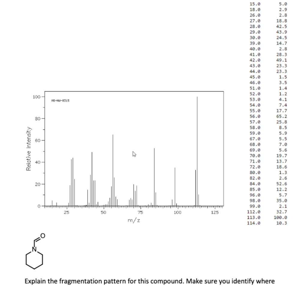 Solved Explain the fragmentation pattern for this compound. | Chegg.com