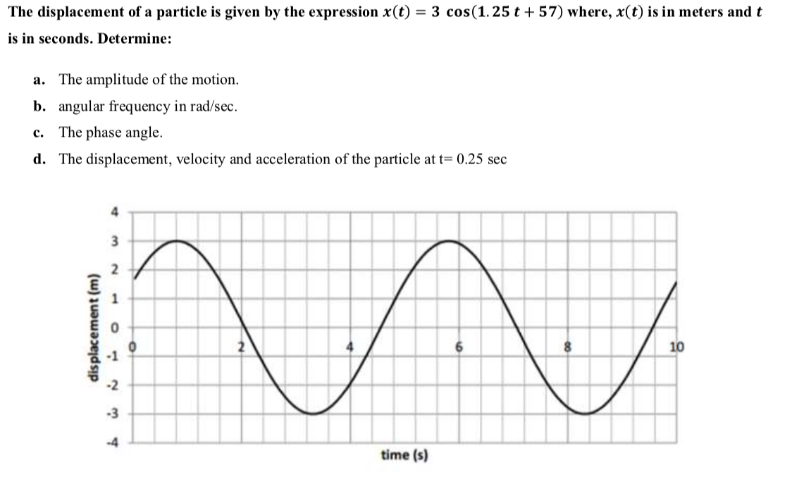Solved The displacement of a particle is given by the | Chegg.com