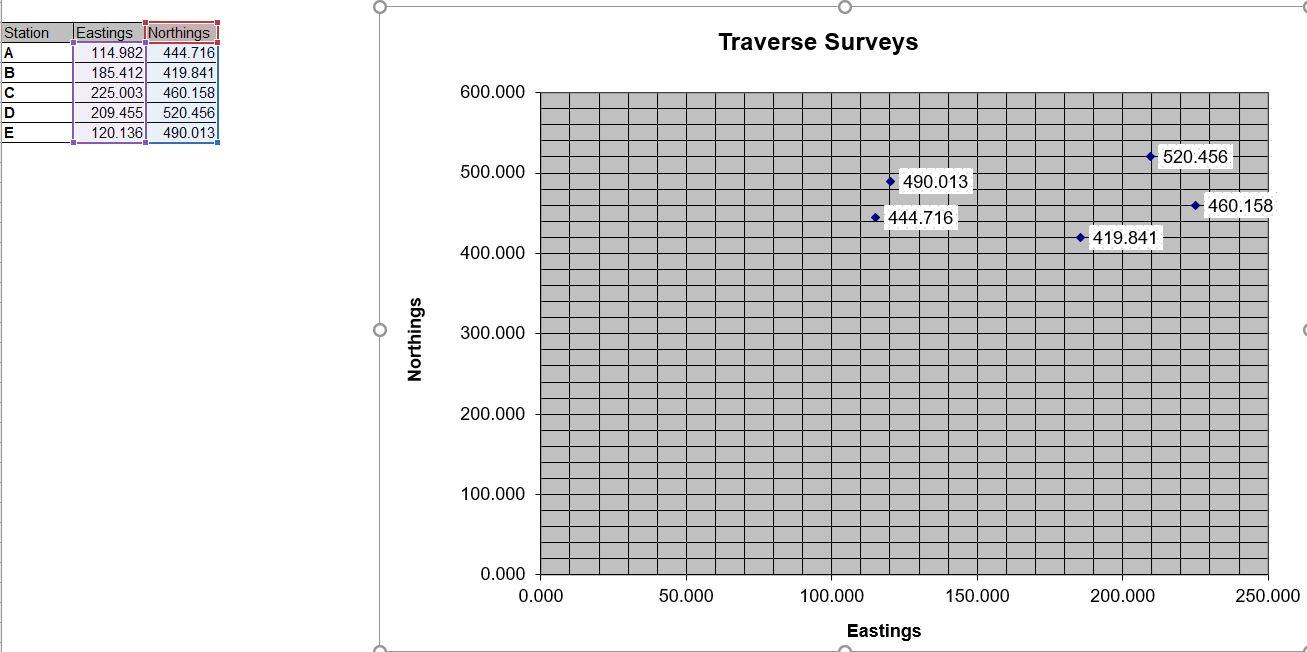 Solved Surveying Setting Out - | Chegg.com