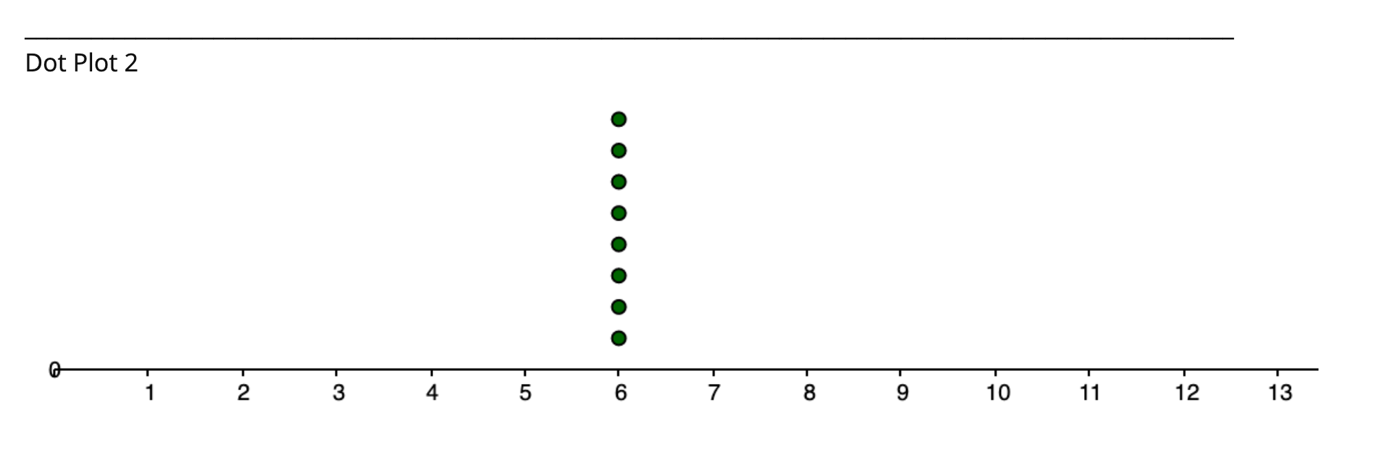 Solved The Following Dot Plots Represent Data That Has The Chegg
