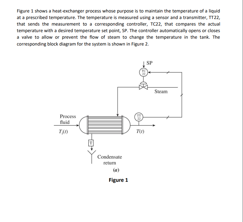 Solved Figure 1 shows a heat-exchanger process whose purpose | Chegg.com