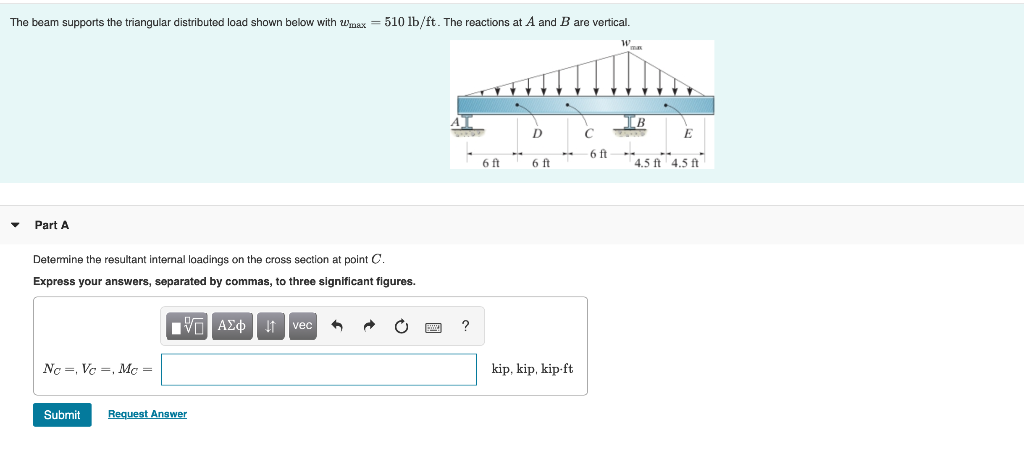 Solved The beam supports the triangular distributed load | Chegg.com