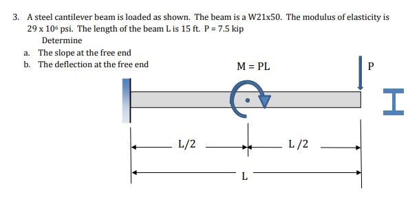 Solved A steel cantilever beam is loaded as shown. The beam | Chegg.com