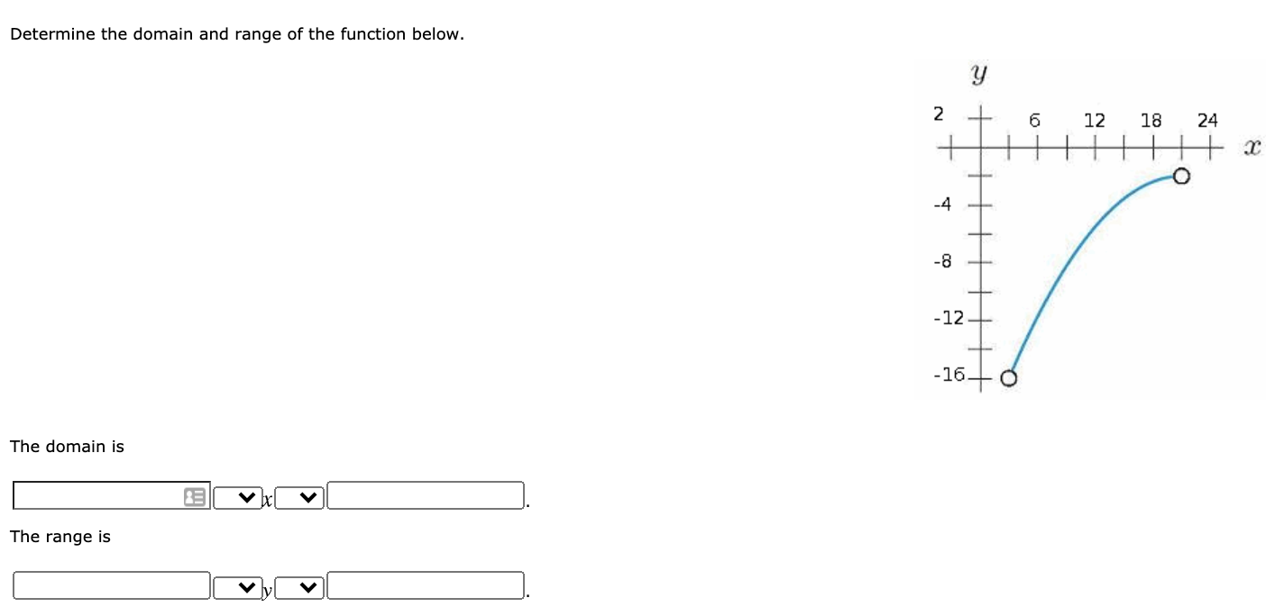 Solved Determine the domain and range of the function below. | Chegg.com