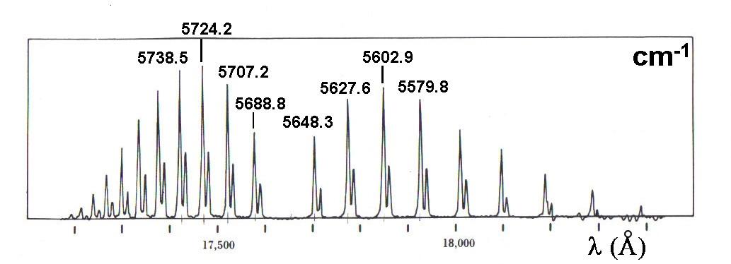 Solved Vibration-Rotation Spectroscopy The IR spectrum of | Chegg.com