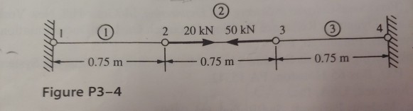 Solved 3 11 For The For The Bar Assemblages Shown In
