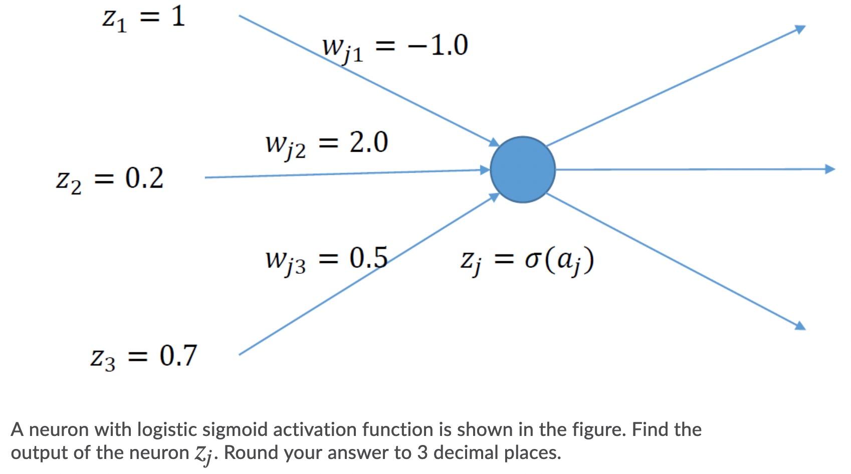Solved 21 = 1 Wj1 = -1.0 Wj2 = 2.0 = Z2 = 0.2 = Wj3 = 0.5 2; | Chegg.com