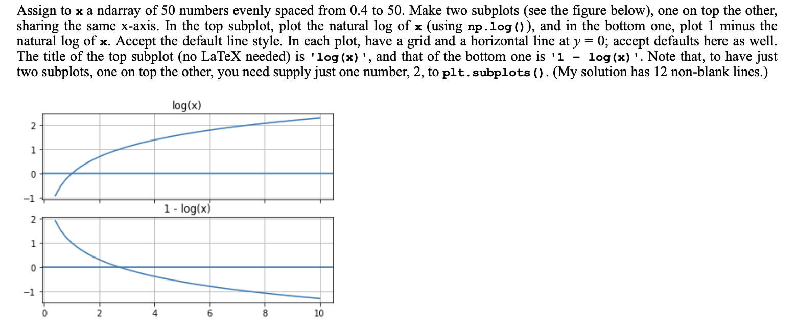 Solved Assign to x a ndarray of 50 numbers evenly spaced | Chegg.com