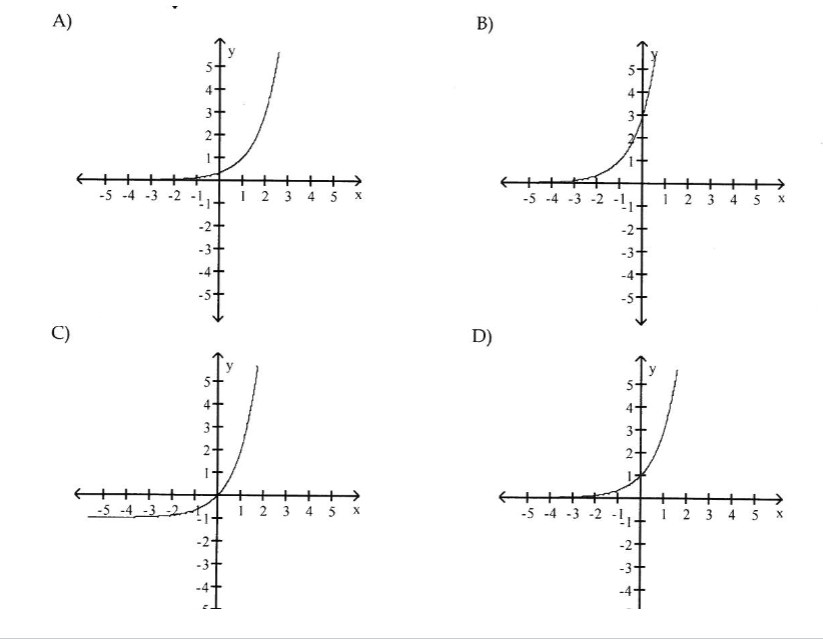Solved MAC 1105 Name Determine whether or not the function | Chegg.com