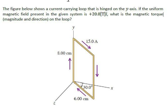 Solved The figure below shows a current-carrying loop that | Chegg.com