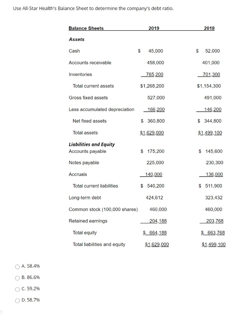 Solved Use All-Star Health's Balance Sheet to determine the | Chegg.com