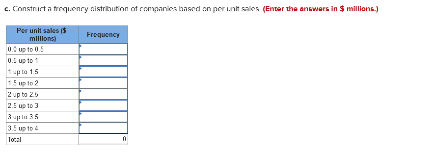 Solved a. Using the data set, compute the sales per unit. | Chegg.com