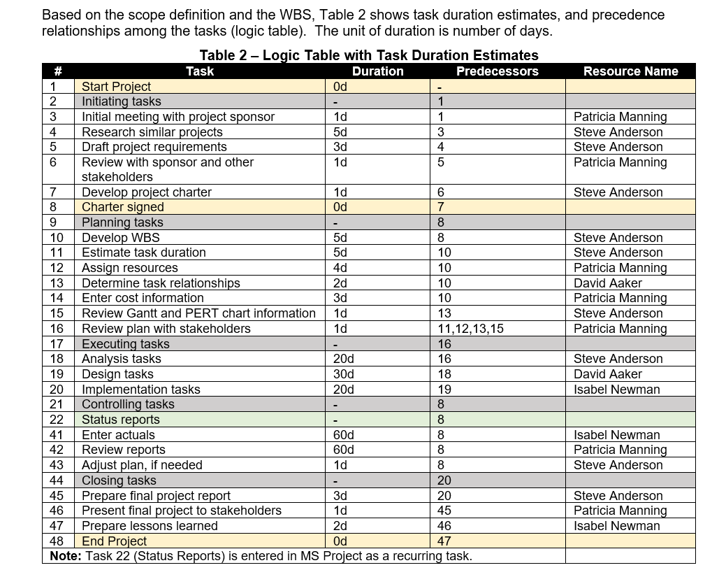 Solved OVERVIEW The purpose of this assignment is to | Chegg.com