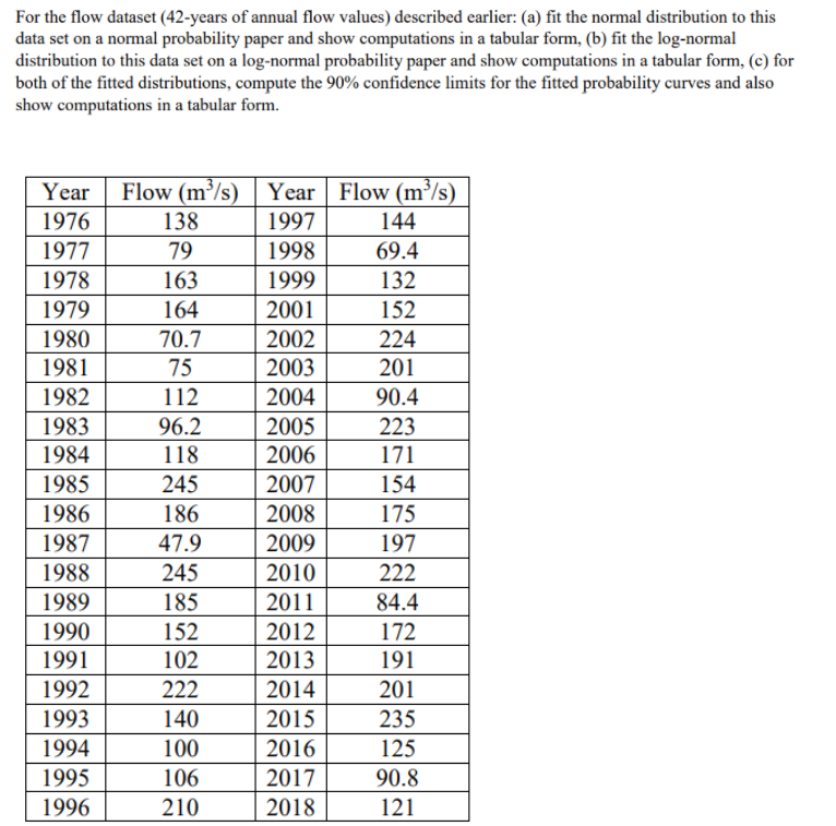 Solved For the flow dataset (42-years of annual flow values) | Chegg.com