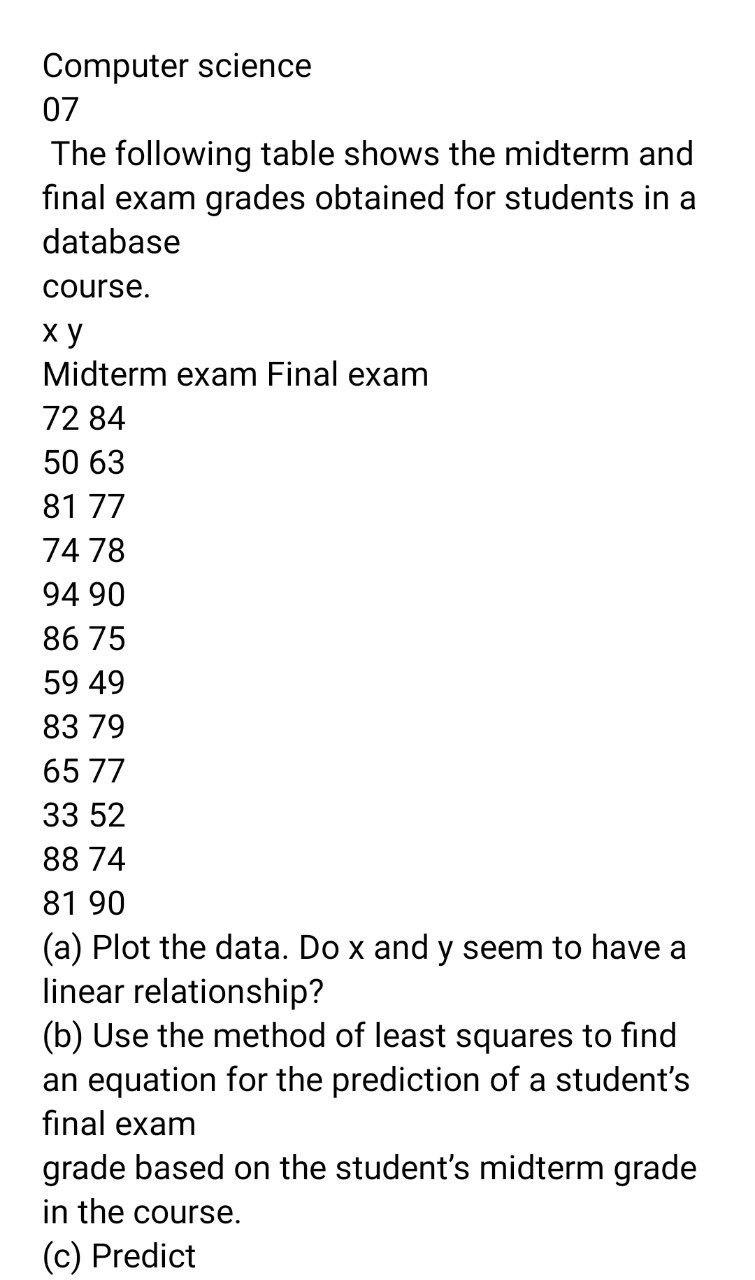 Solved Computer science 07 The following table shows the | Chegg.com
