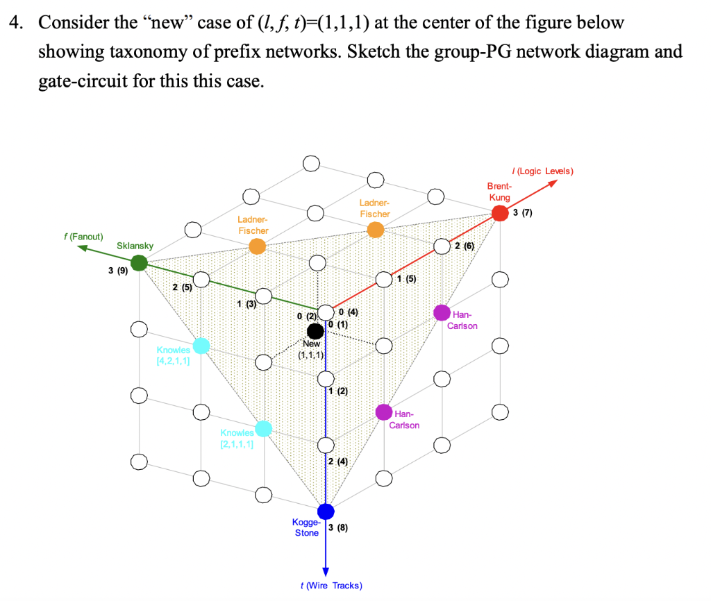 Solved Consider the "new" case of (l,f,t)=(1,1,1) at the | Chegg.com