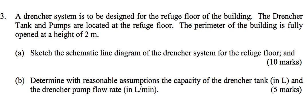 Solved 3. A drencher system is to be designed for the refuge | Chegg.com