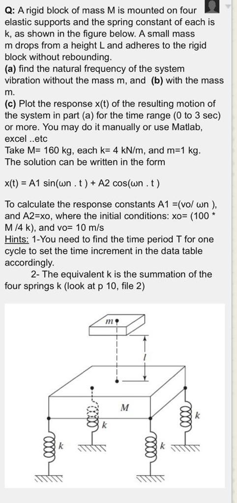 Solved Question/// A rigid block of mass M is mounted on | Chegg.com