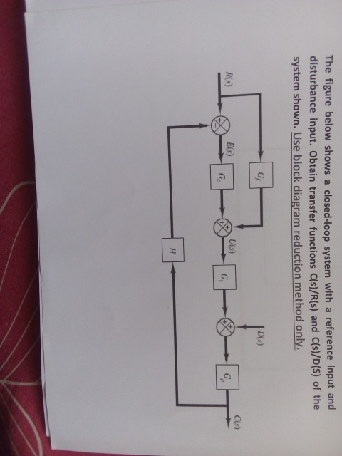 Solved The figure below shows a closed-loop system with a | Chegg.com