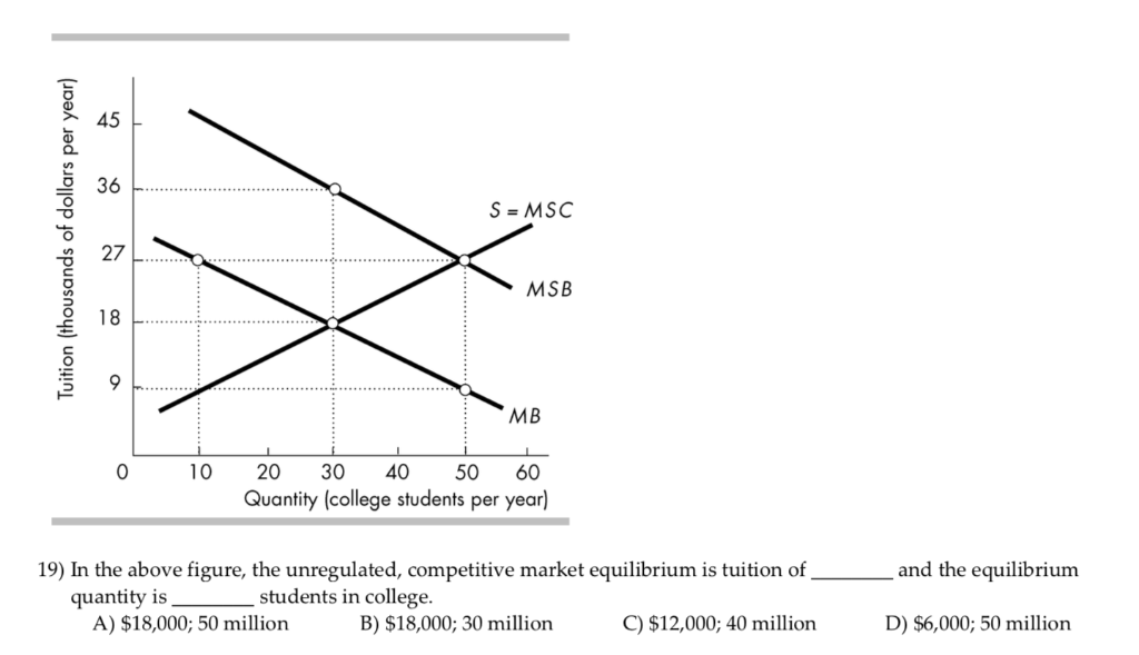 Solved 45 9 36 S MSC 27 MSB 18 MB 10 20 30 4050 60 Quantity | Chegg.com