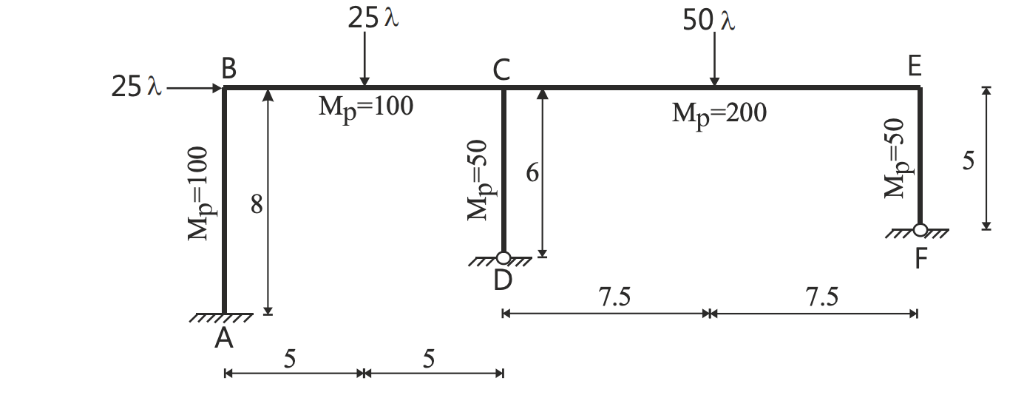 Does anybody have lots of worked solutions/examples | Chegg.com