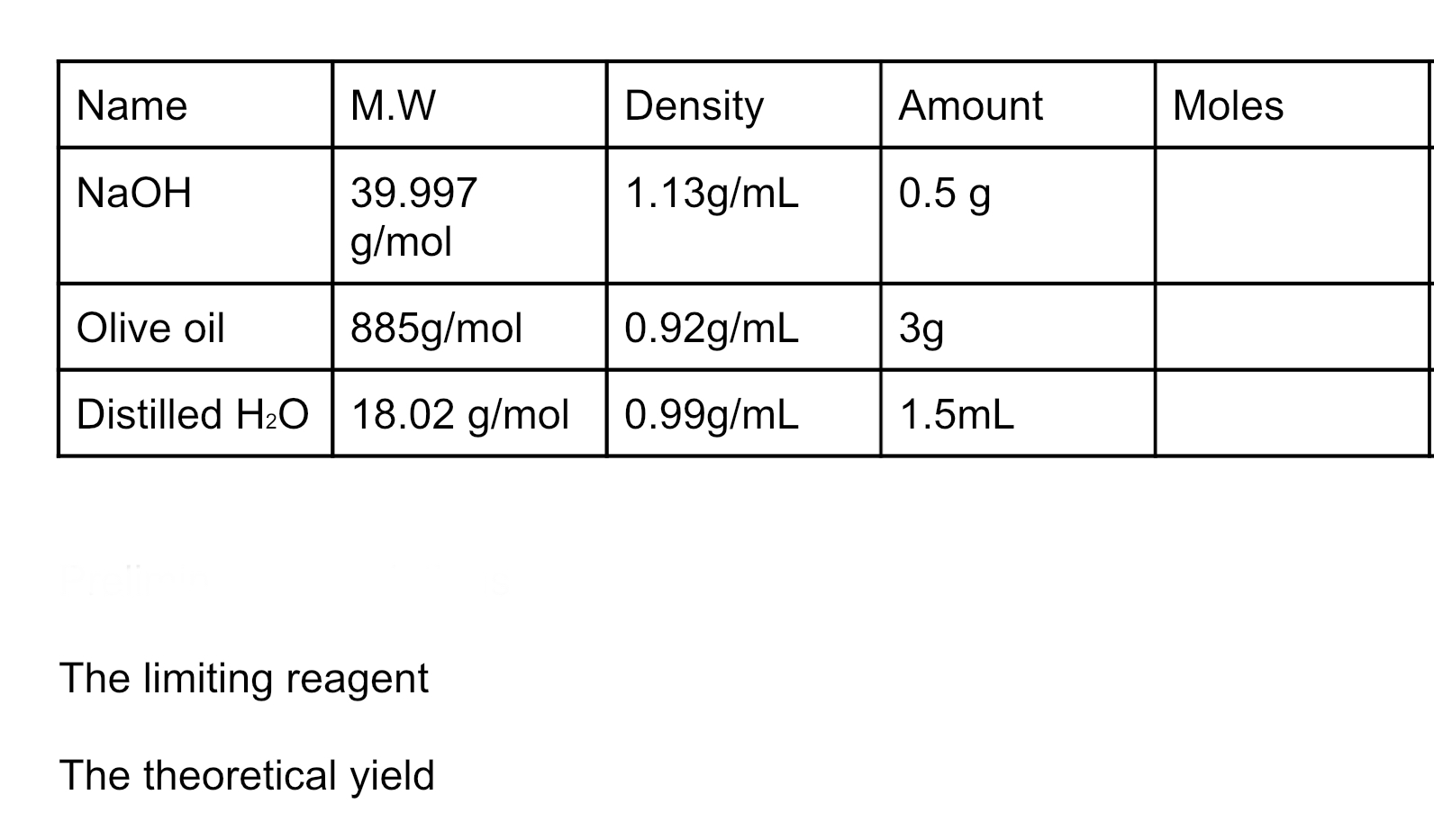 Solved Using the table provided calculate the moles for each | Chegg.com