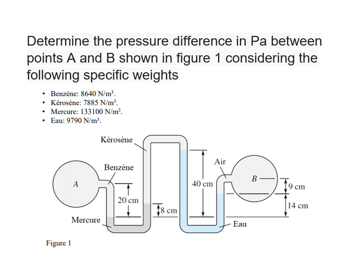 Solved Determine the pressure difference in Pa between | Chegg.com