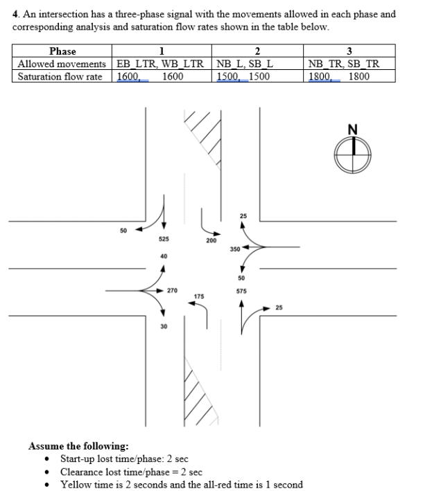 Solved 4. An intersection has a three-phase signal with the | Chegg.com