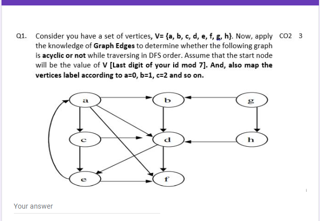 Solved Q1. ﻿Consider you have a set of vertices, | Chegg.com