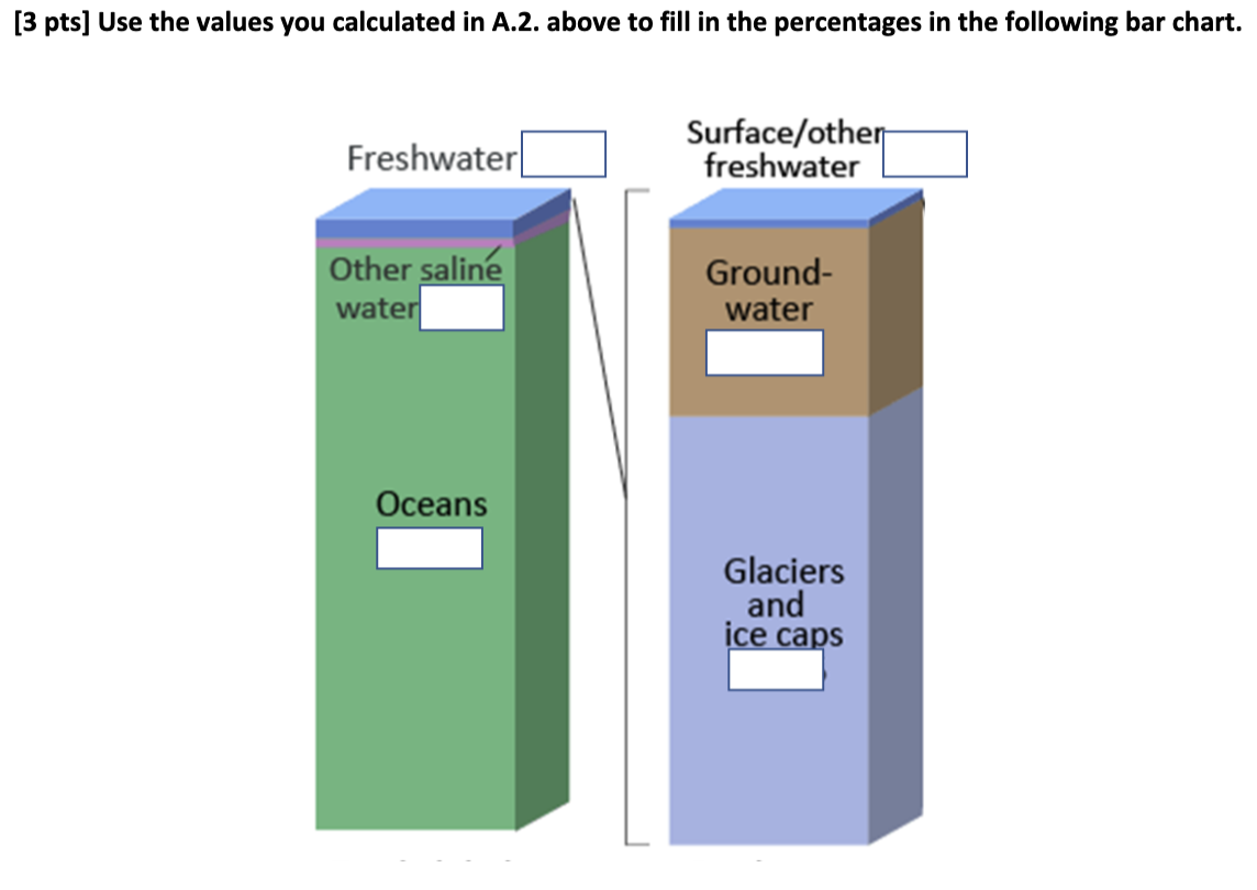 solved-data-from-a-2a-3-pts-what-percentage-of-the-chegg