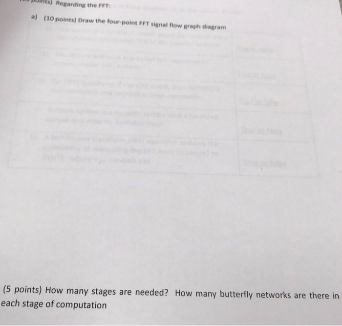 Solved dg poihts) Regarding the FFT a) (10 points) Draw the | Chegg.com