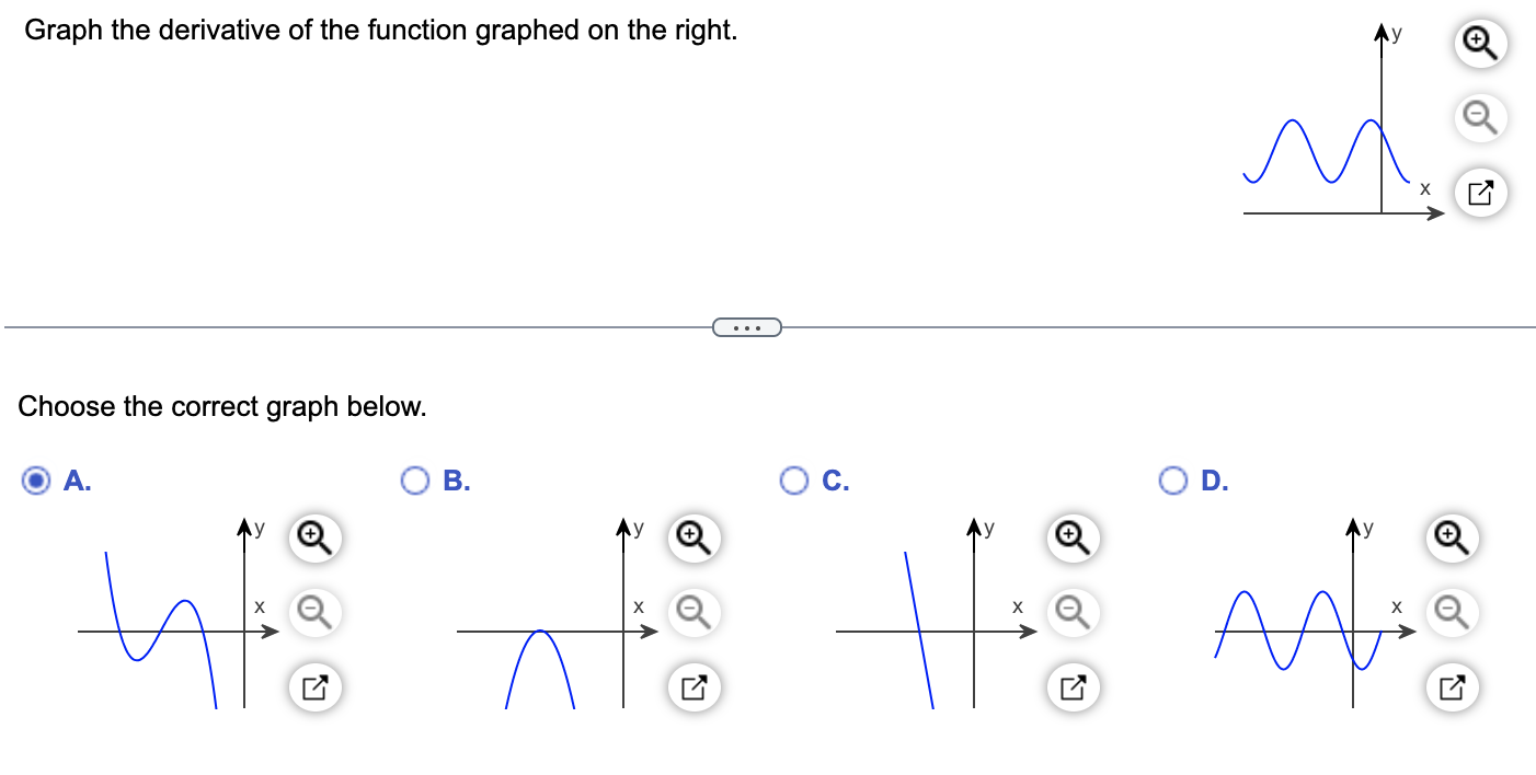 Solved Graph the derivative of the function graphed on the | Chegg.com
